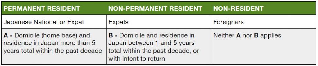 Basic Guide to Filing Taxes in Japan 2020 - Tokyo Room Finder Blog