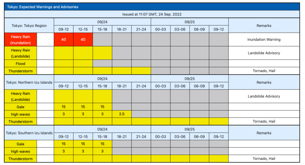 Be fully prepared for typhoon season in Japan - Tokyo Room Finder Blog